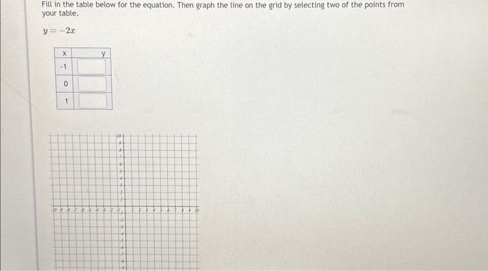 Solved Filt in the table below for the equation. Then graph | Chegg.com