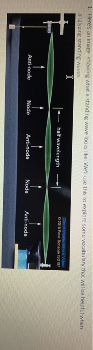 Solved 3. The wavelength. 1. is the length of one complete | Chegg.com