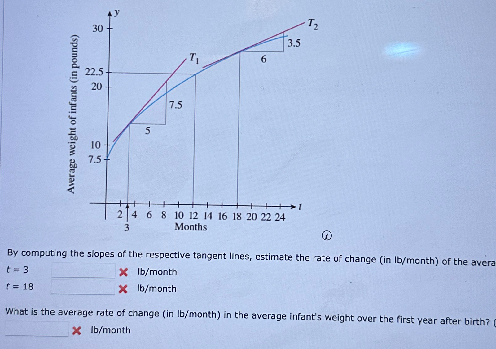 Solved By computing the slopes of the respective tangent | Chegg.com