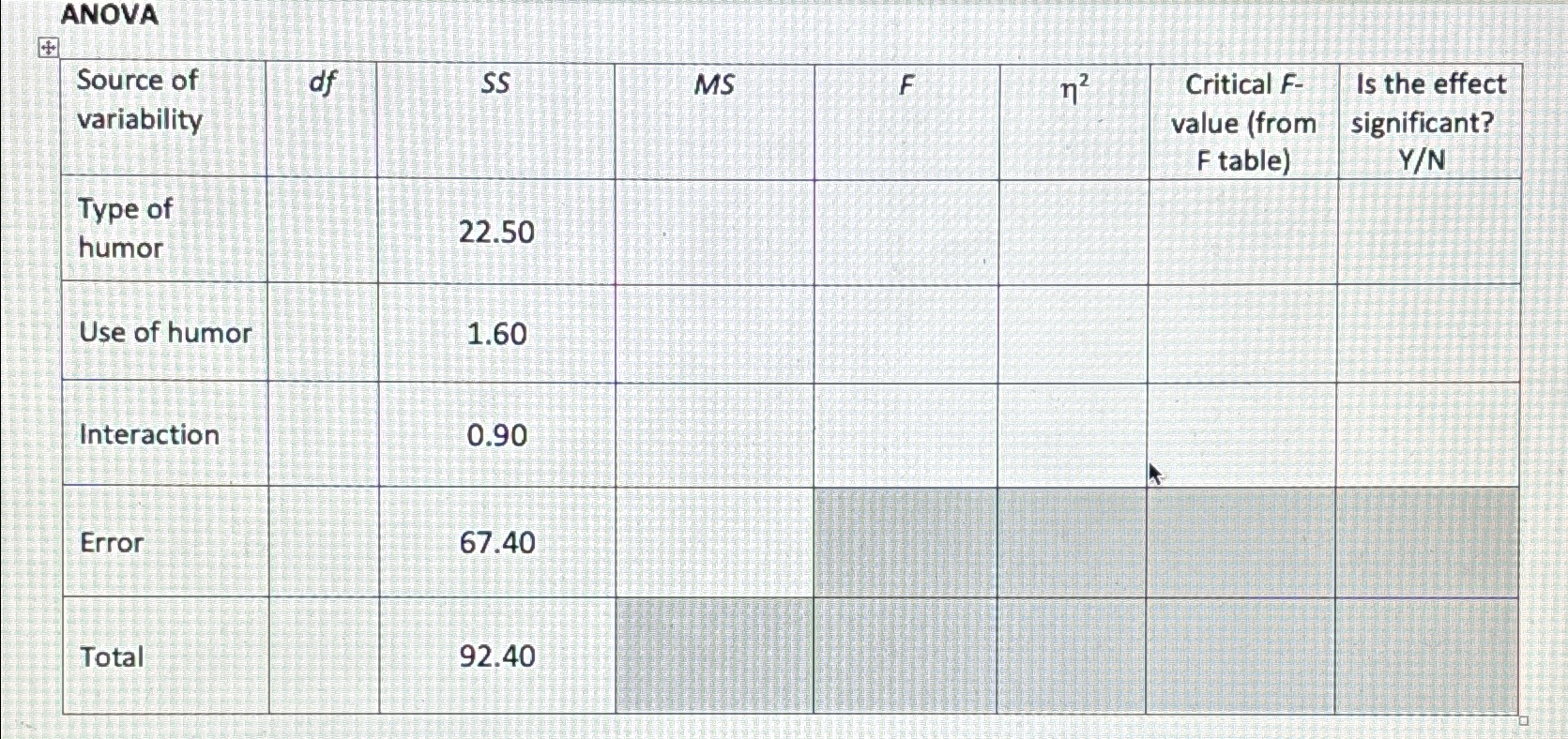 ANOVA\table[[\table[[Source | Chegg.com