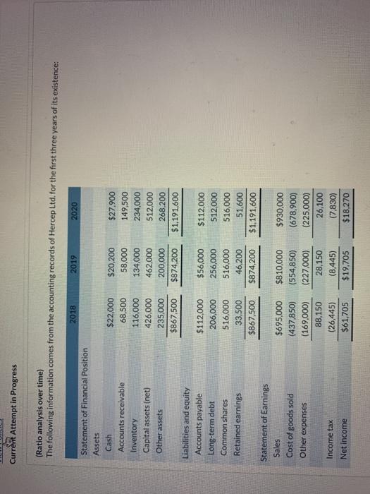 Solved Current Attempt in Progress (Ratio analysis over | Chegg.com