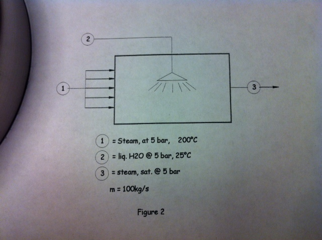 Solved Figure 2 shows a desuperheater, a steady-flow device | Chegg.com