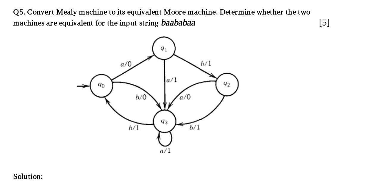 Solved Q5. Convert Mealy machine to its equivalent Moore | Chegg.com