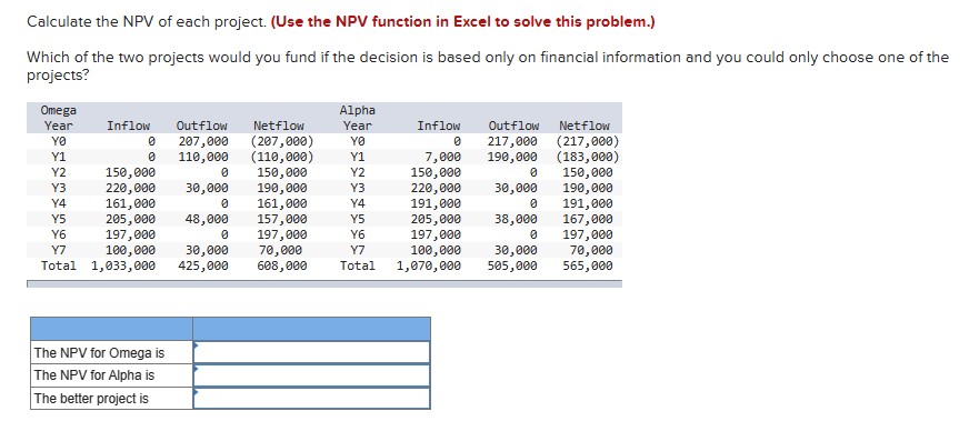 Solved Calculate the NPV of each project. (Use the NPV | Chegg.com
