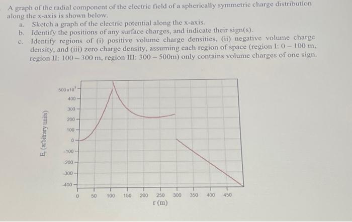 Solved Please answer COMPLETELY step by step. Please write | Chegg.com