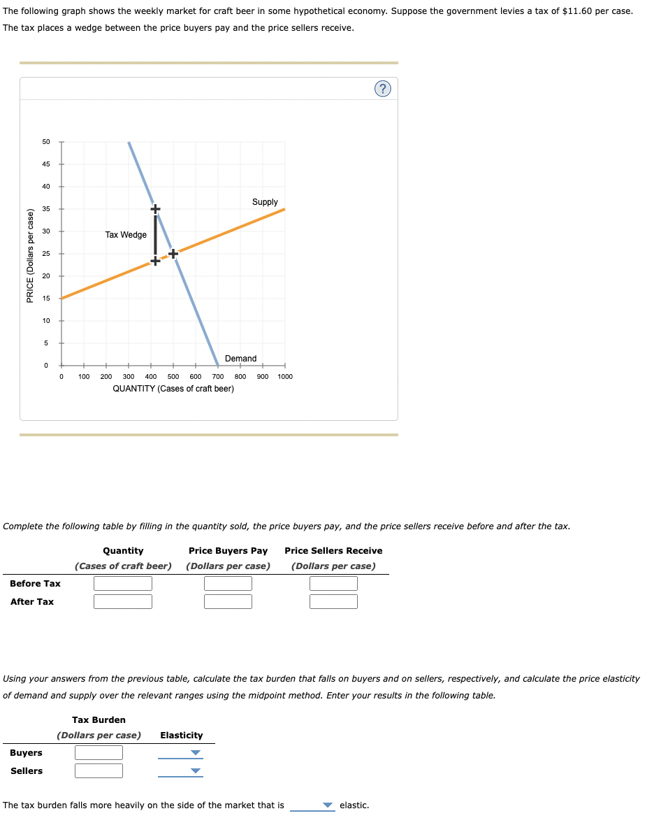 Solved The following graph shows the weekly market for craft | Chegg.com