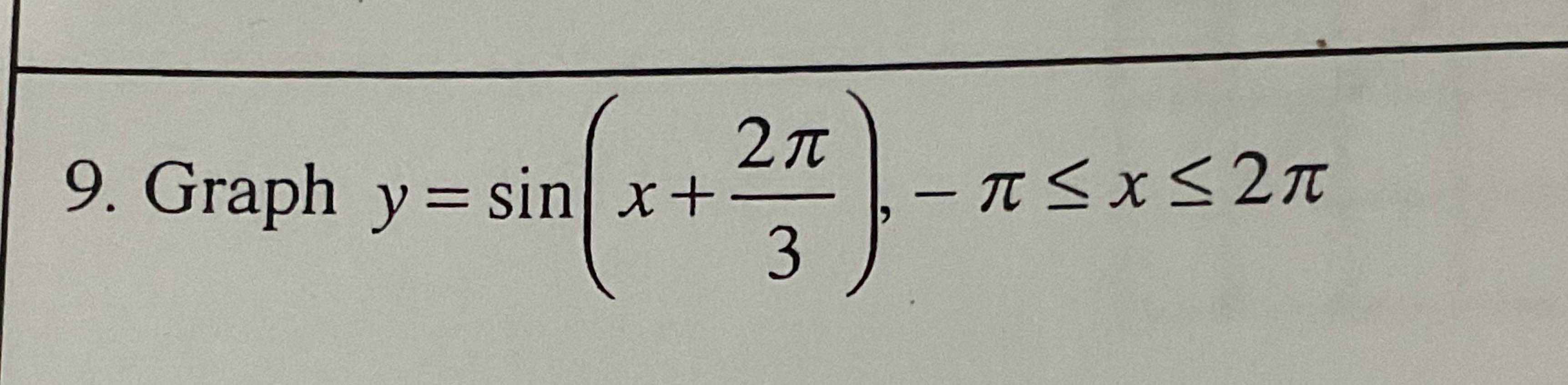 Solved Graph y=sin(x+2π3),-π≤x≤2π | Chegg.com