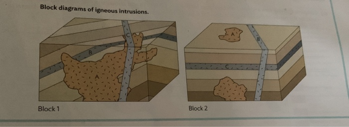 Solved EXERCISE 10.9 Interpreting Intrusions on a Block | Chegg.com