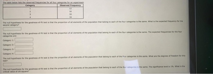 Solved The table below lists the observed frequencies for | Chegg.com