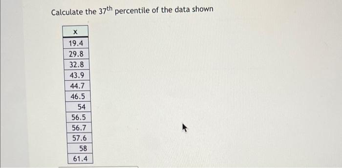 Solved Calculate the 37th percentile of the data shown х | Chegg.com
