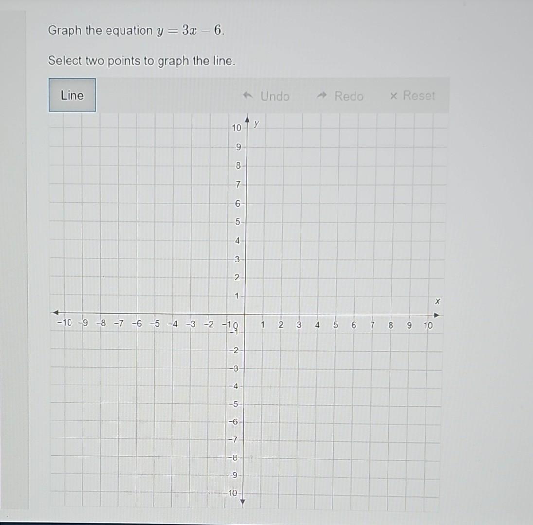 Solved Graph the equation y=3x−6. Select two points to graph | Chegg.com