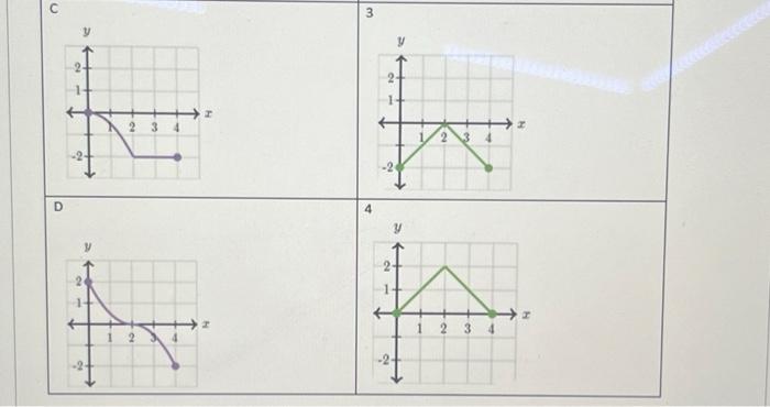 Solved Match each function in the left column, labeled A, B, | Chegg.com