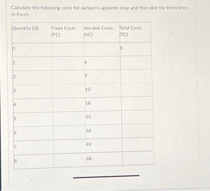 Solved Calculate the following costs for Jackson's apparels | Chegg.com