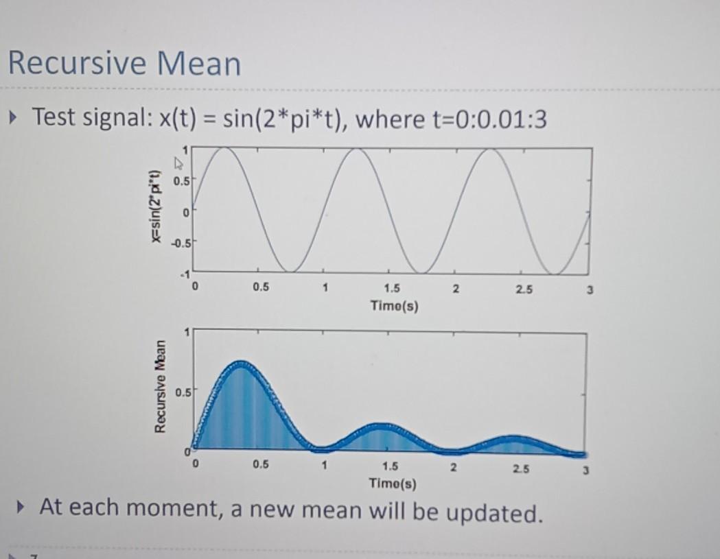 Solved Recursive Mean n T2 Recall the definition of the mean | Chegg.com