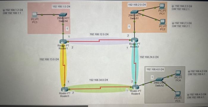 select any two subnet in this network design | Chegg.com