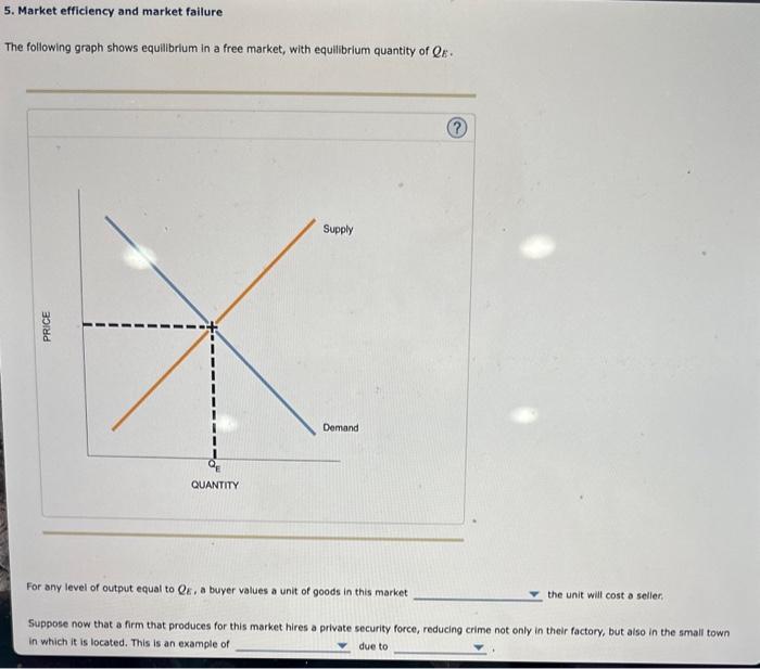 Solved The following graph plots the supply and demand | Chegg.com