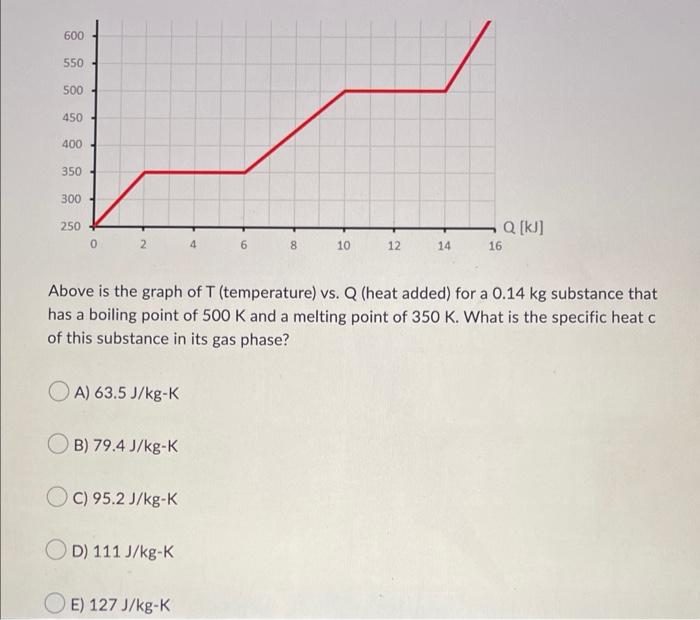 Solved Above is the graph of T (temperature) vs. Q (heat | Chegg.com