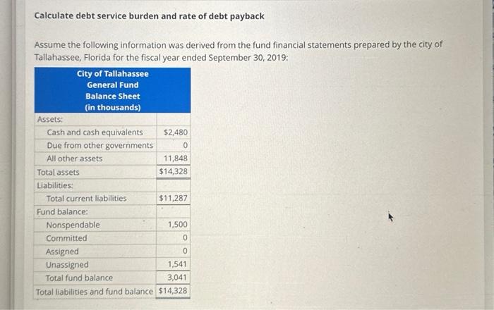 Solved Calculate debt service burden and rate of debt | Chegg.com