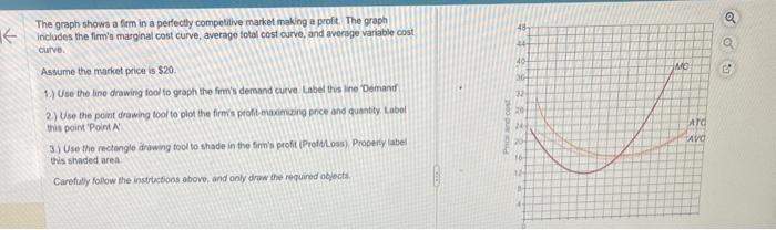 Solved The graph shows a firm in a perfectly competitive | Chegg.com