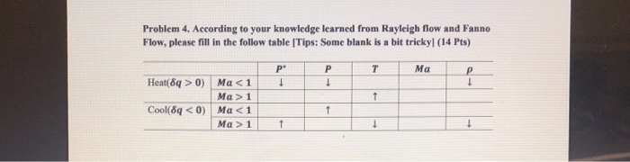 Solved Problem 4. According to your knowledge learned from | Chegg.com