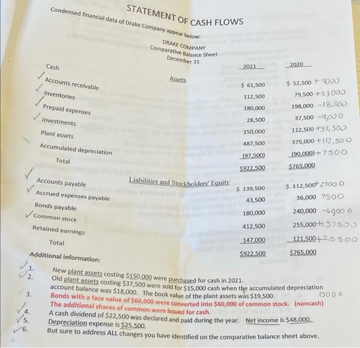 Solved STATEMENT OF CASH FLOWS Condensed financial data of | Chegg.com