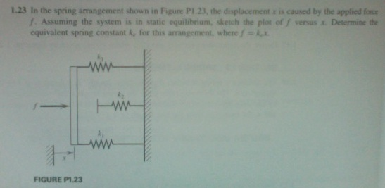 In the spring arrangement shown in Figure P1.23, the | Chegg.com