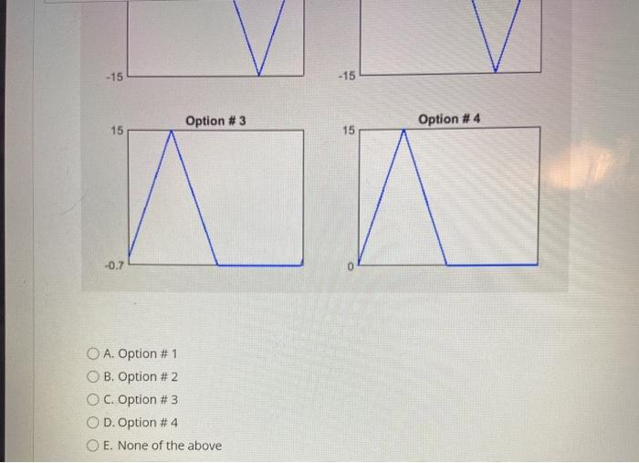 Solved QUESTION 1 Select the correct output waveform for the | Chegg.com