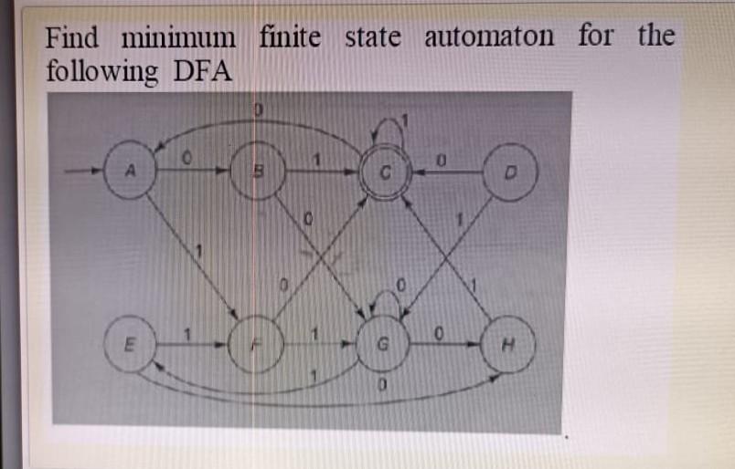 Solved Find minimum finite state automaton for the following | Chegg.com