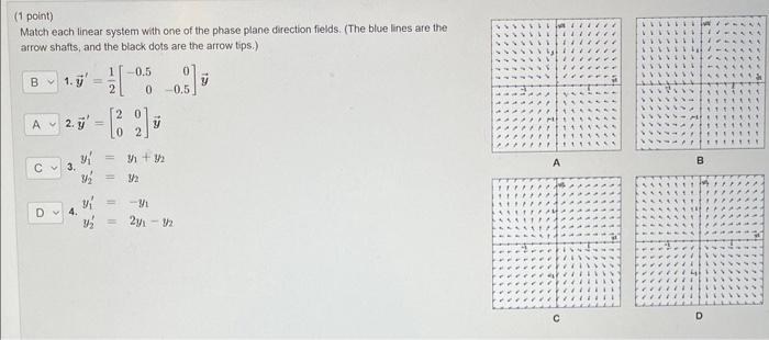 Solved (1 point) Match each linear system with one of the | Chegg.com