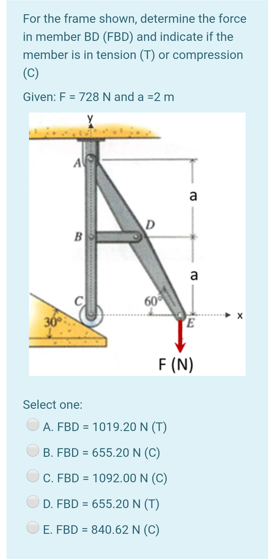 Solved For the frame shown, determine the force in member BD | Chegg.com