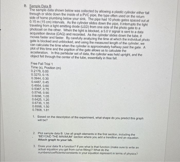 Solved Sample Data B The sample data shown below was | Chegg.com