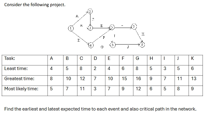 Solved Consider the following project.Task: A B C D E F G H | Chegg.com