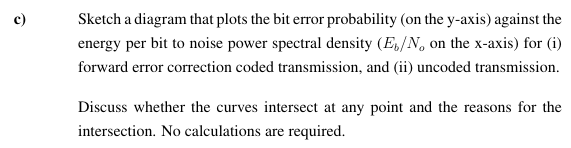 Solved c) ﻿Sketch a diagram that plots the bit error | Chegg.com