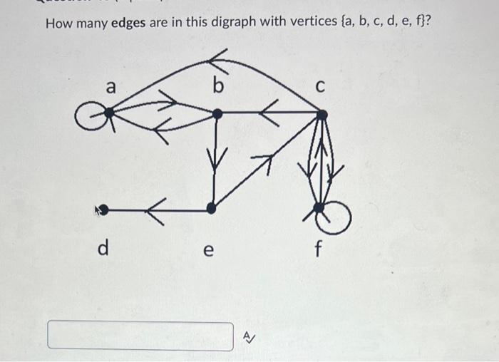 Solved How many edges are in this digraph with vertices | Chegg.com