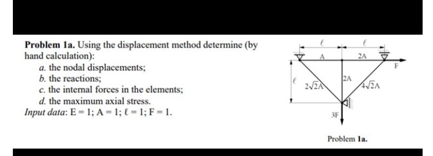 Problem 1a. ﻿Using the displacement method determine | Chegg.com