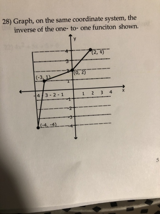 Solved 28) Graph, on the same coordinate system, the inverse | Chegg.com