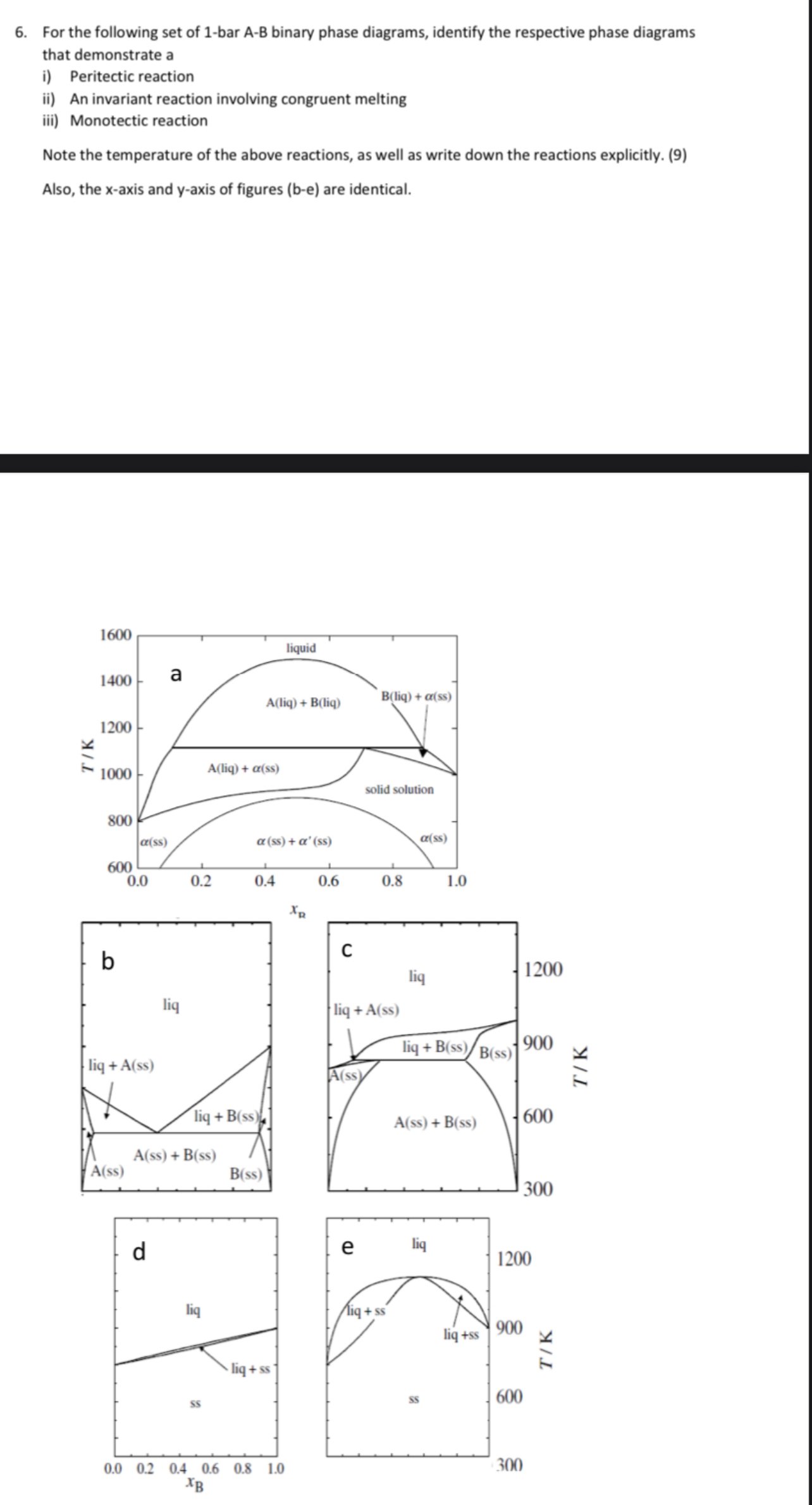 Solved For the following set of 1-bar A-B binary phase | Chegg.com