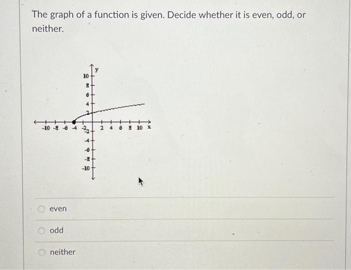 Solved The graph of a function is given. Decide whether it | Chegg.com