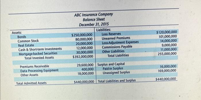 Solved Please define the following items below 1. Loss | Chegg.com