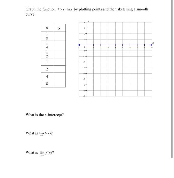 Solved Graph the function f(x)=lnx by plotting points and | Chegg.com