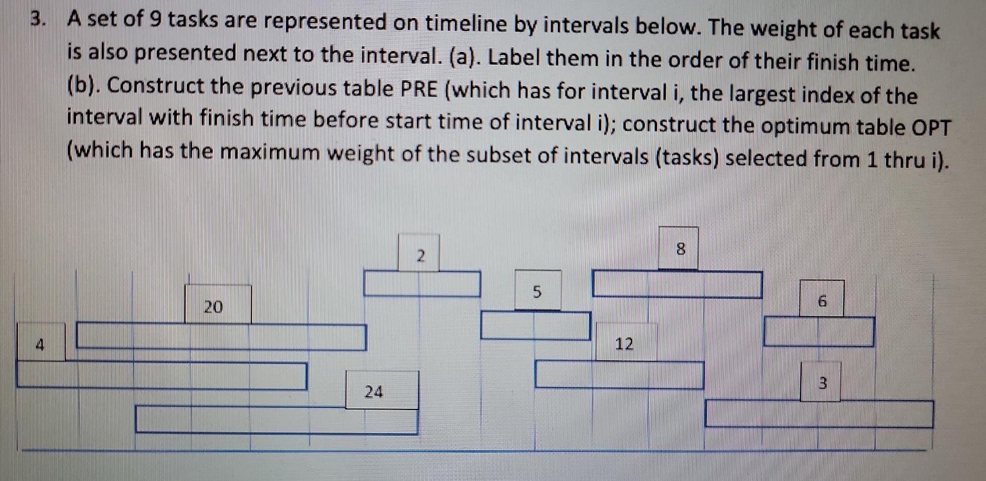 Solved A set of 9 tasks are represented on timeline by | Chegg.com