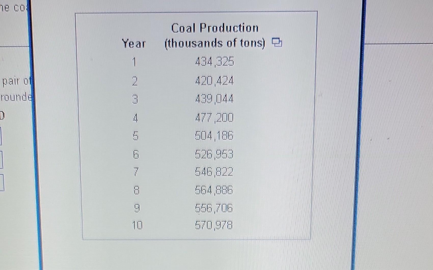 Solved The total number of thousands of tons of coal | Chegg.com