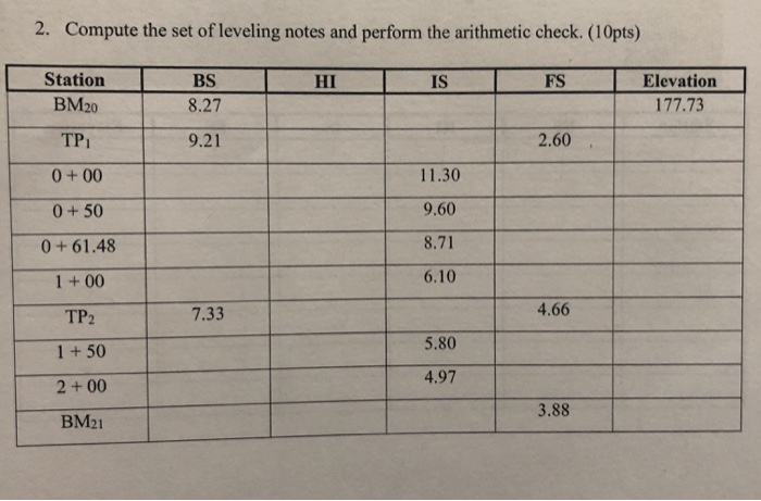 Solved 2. Compute the set of leveling notes and perform the | Chegg.com
