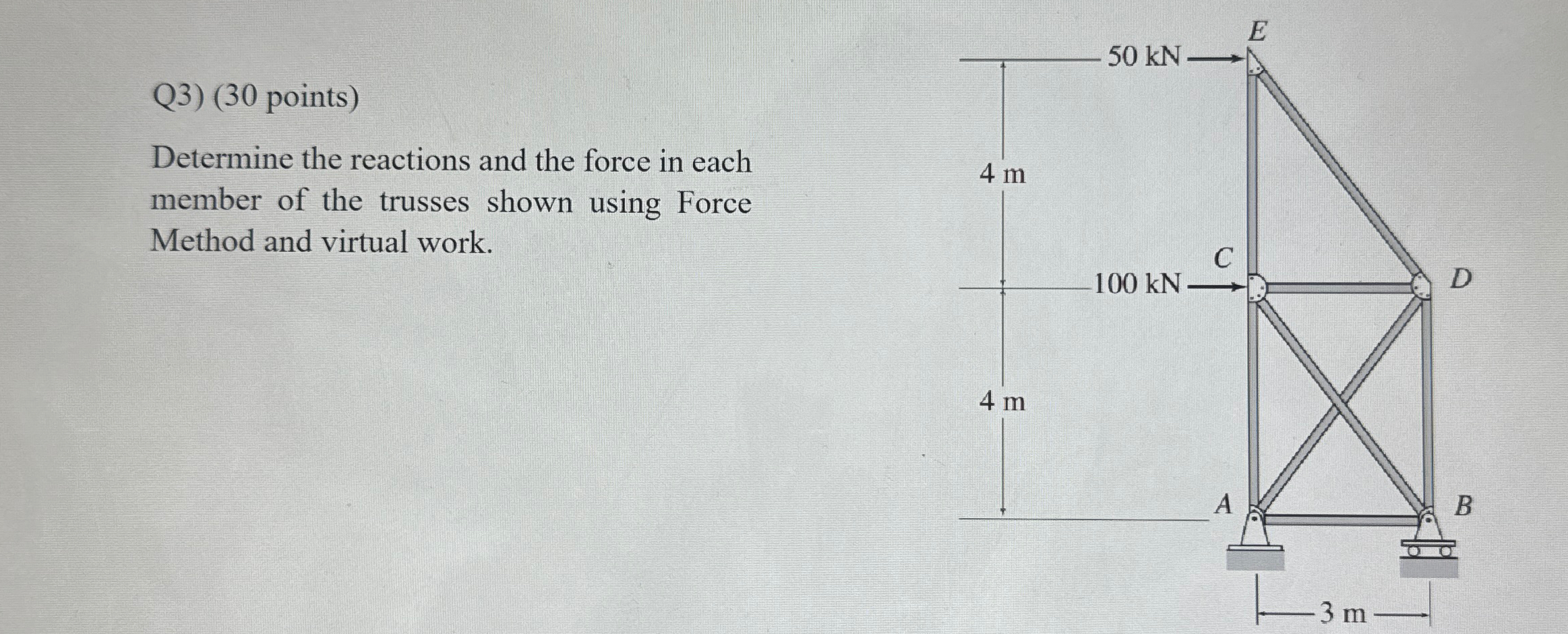 Solved Q3) (30 ﻿points)Determine the reactions and the force | Chegg.com