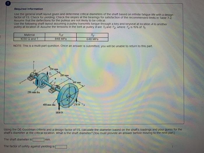 Solved Use the general shaft layout given and determine | Chegg.com