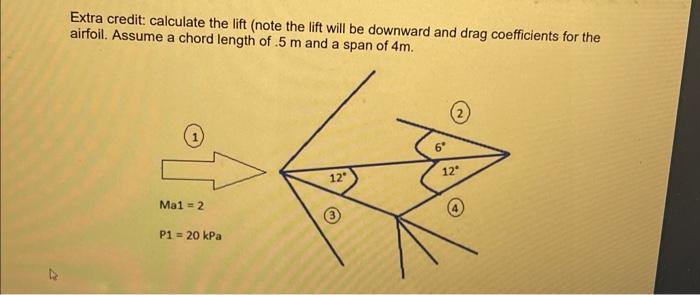 Solved Extra credit: calculate the lift (note the lift will | Chegg.com