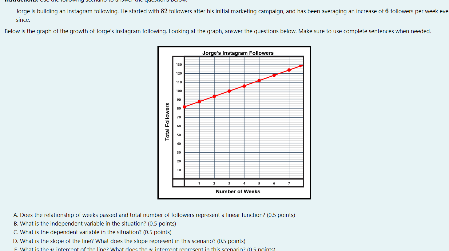 Solved Jorge is building an instagram following. He started | Chegg.com