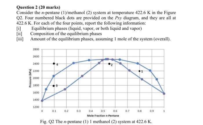 Solved Question 2 (20 marks) Consider the n-pentane | Chegg.com