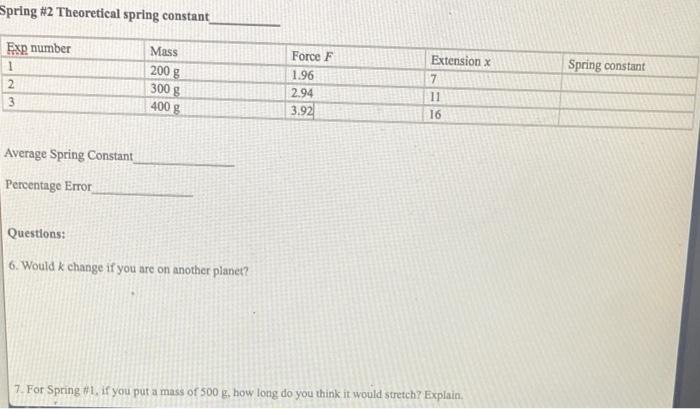 Solved Spring #2 Theoretical spring constant Mass Spring | Chegg.com