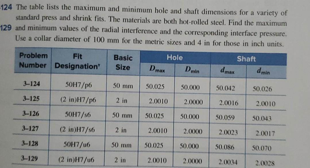 Solved -124 The table lists the maximum and minimum hole and | Chegg.com